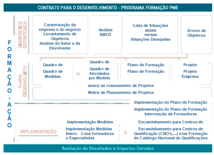 Programa Formação PME - INFEIRA